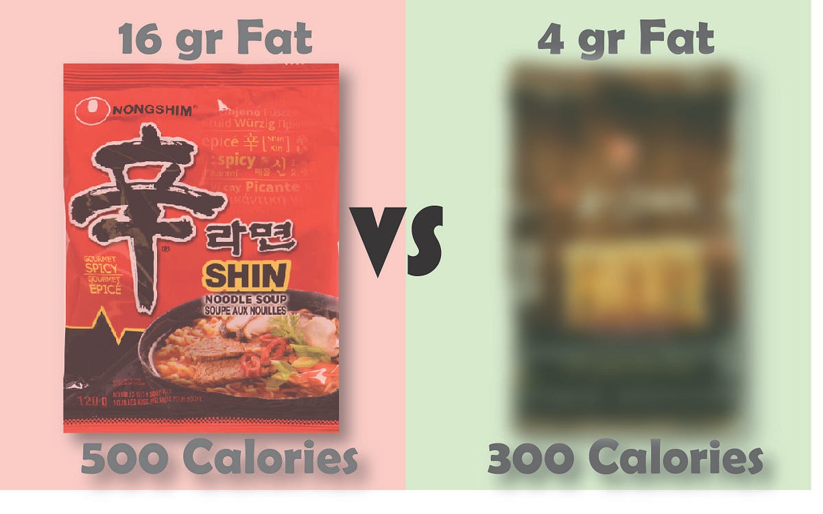 The Smart Noodle Choice: Affordable, Low-Calorie Alternatives for ...
