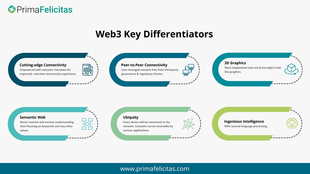Web3 Key Differentiators - Primafelicitasltd - Medium