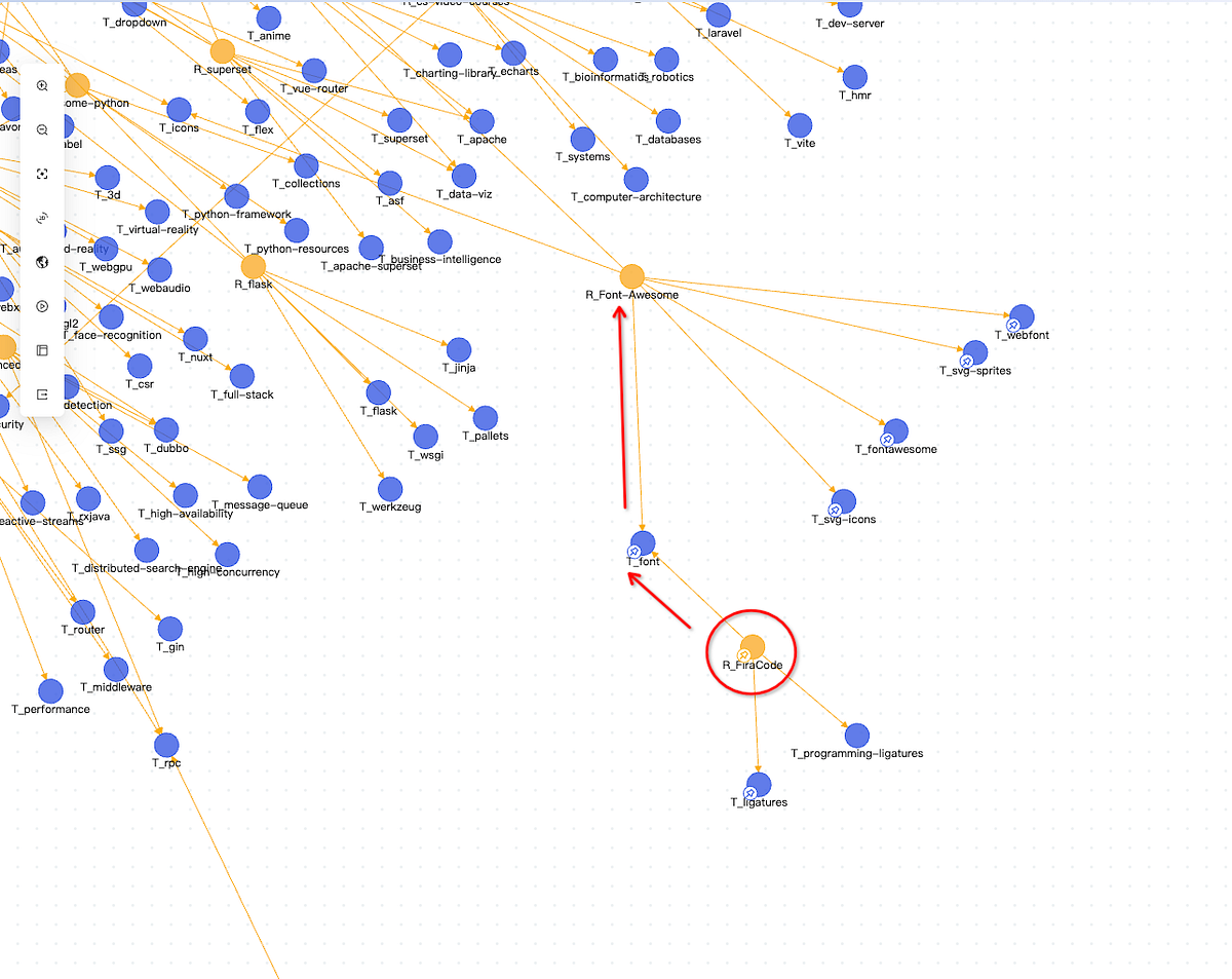 What are some good projects on GitHub? GeaFlow’s Quick Start to SSSP Algorithm for Graph ...