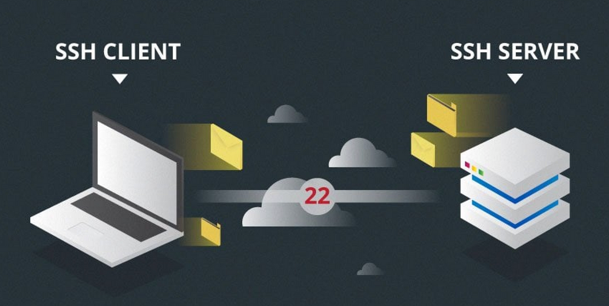 Ssh Authentication Methods Password Key Based Or Certificate Based