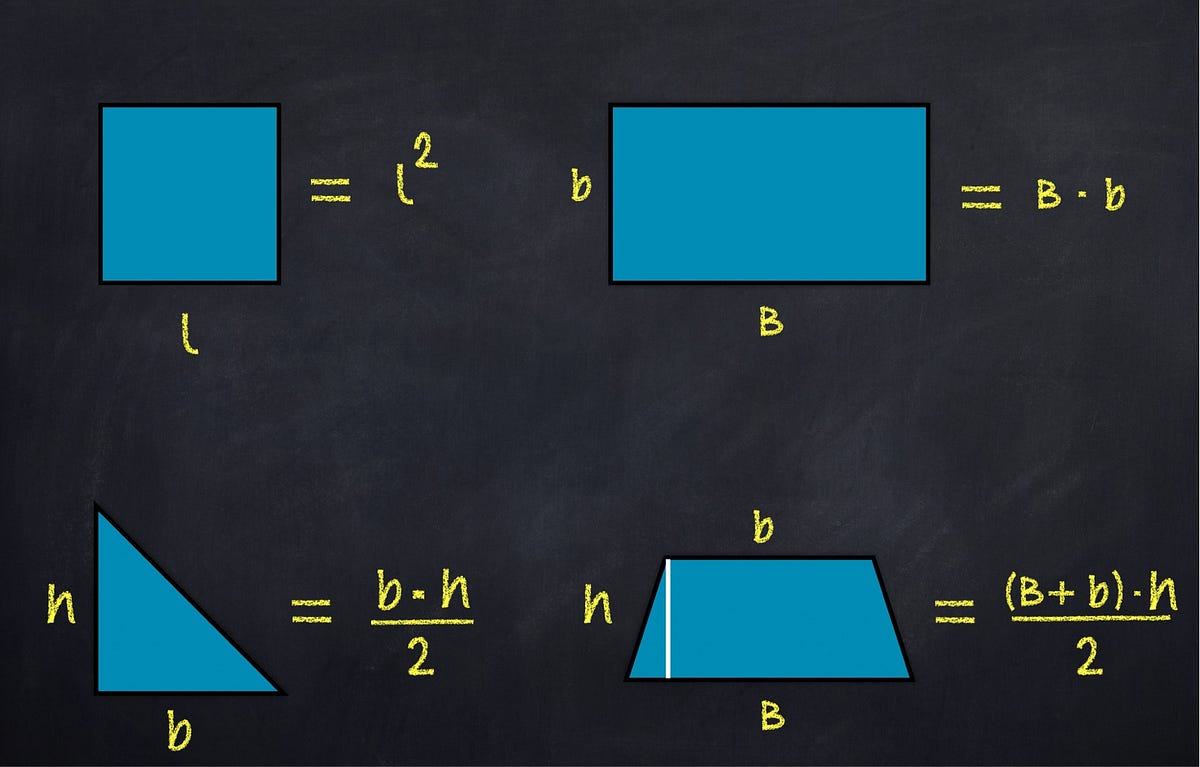 How to Easy Calculate Area for Triangles, Trapezoids and more | by ...