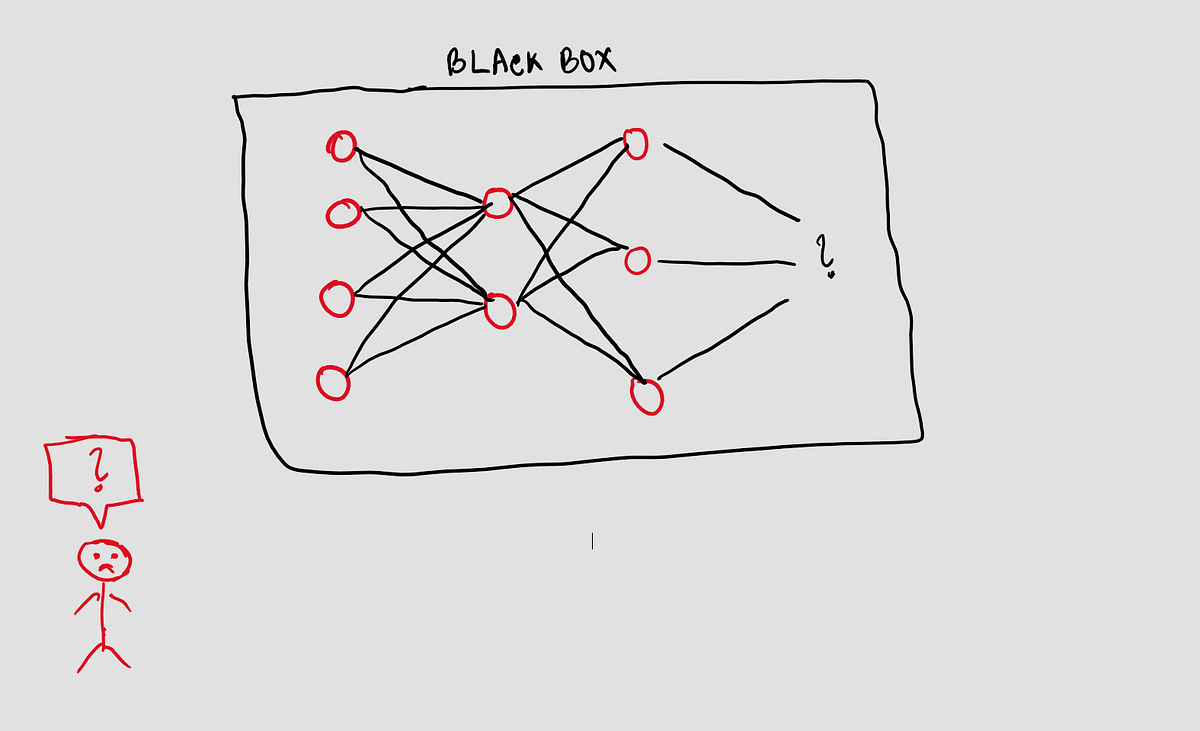 The advent of deep learning and shallow thinking | by ColdMeat2003 | Medium