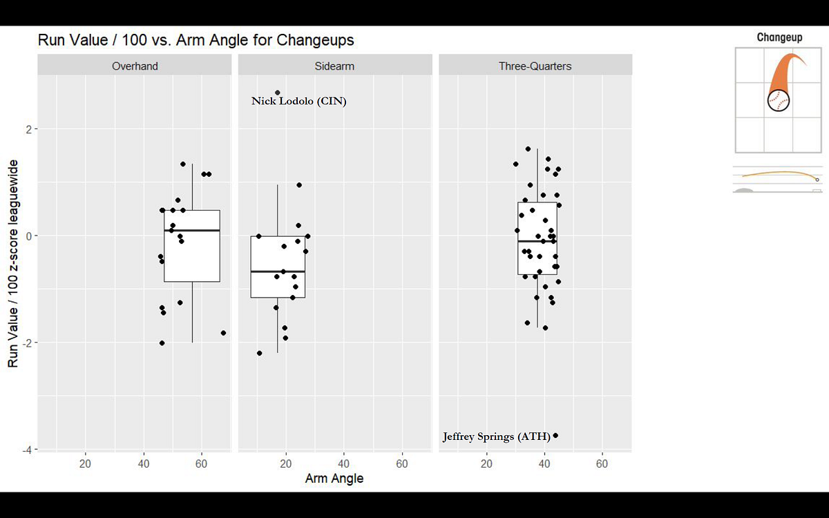 Arm Angle Success: Which pitch from which arm angle is the nastiest ...