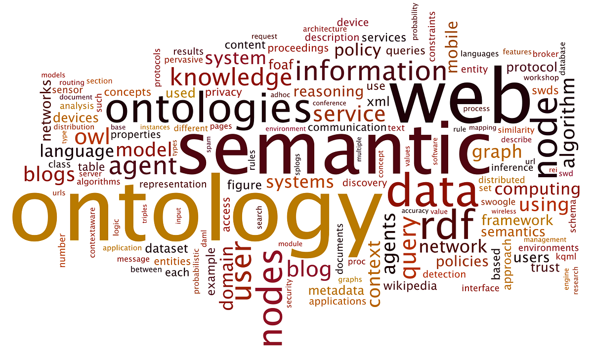 Give some semantic love to your keyword search! | by Sagnik Jena | TDS ...