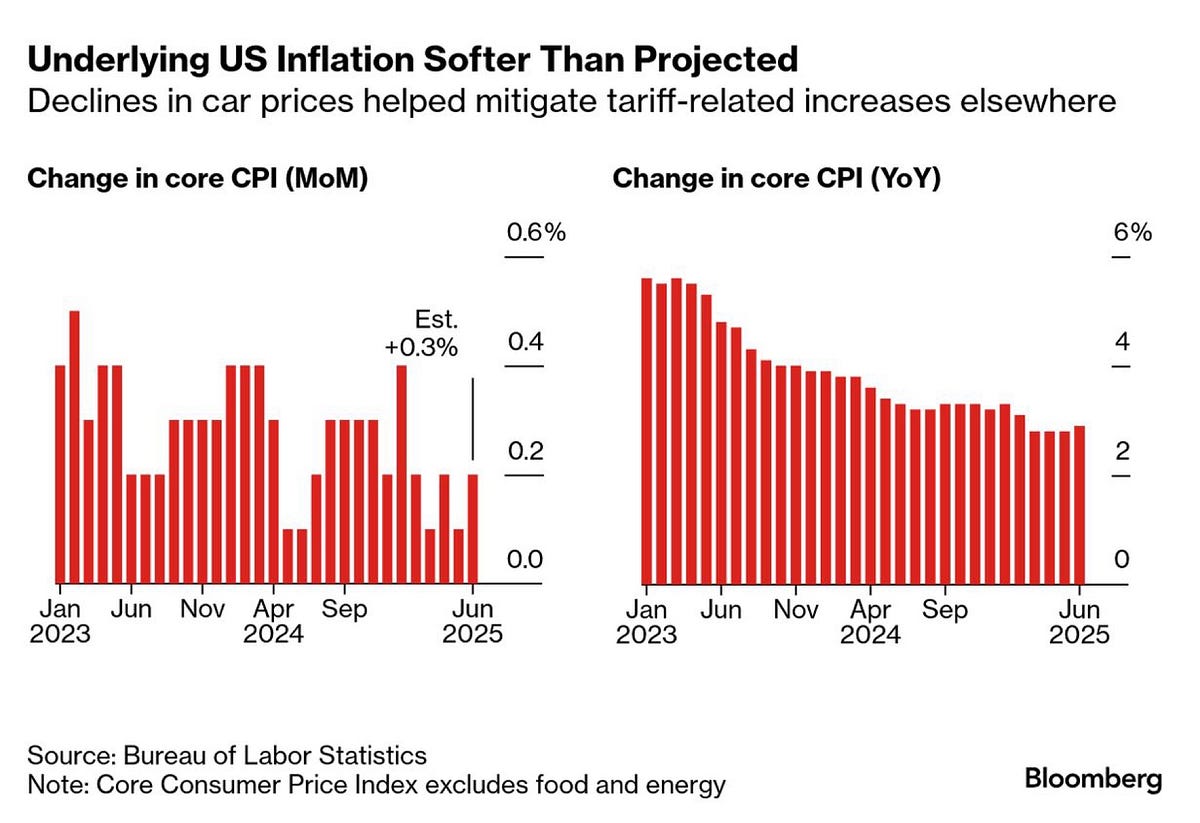 Tariffs Are Starting to Bite — and Inflation Isn’t Playing By the Old ...