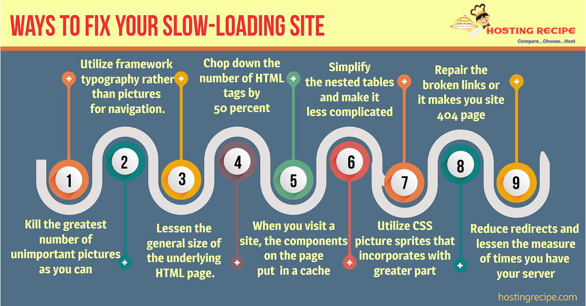 Ways to Fix Your Slow-Loading Site | by Sharon | HostingRecipe | Medium