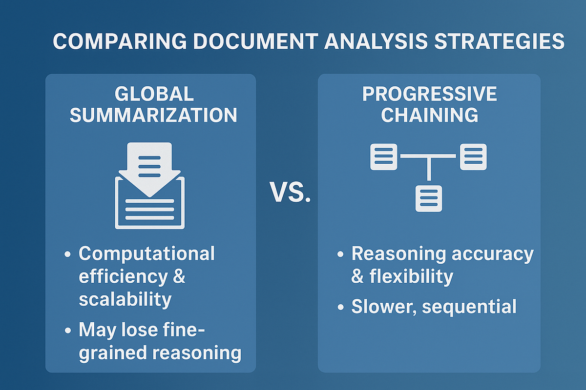 Scaling LLMs Beyond Token Limits: A Comparative Analysis of Multi-Document Reasoning Strategies ...