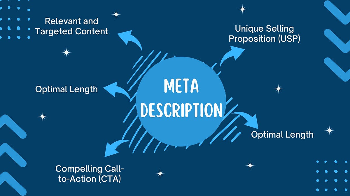 How to Write Irresistible Meta Descriptions for Higher Search Rankings ...