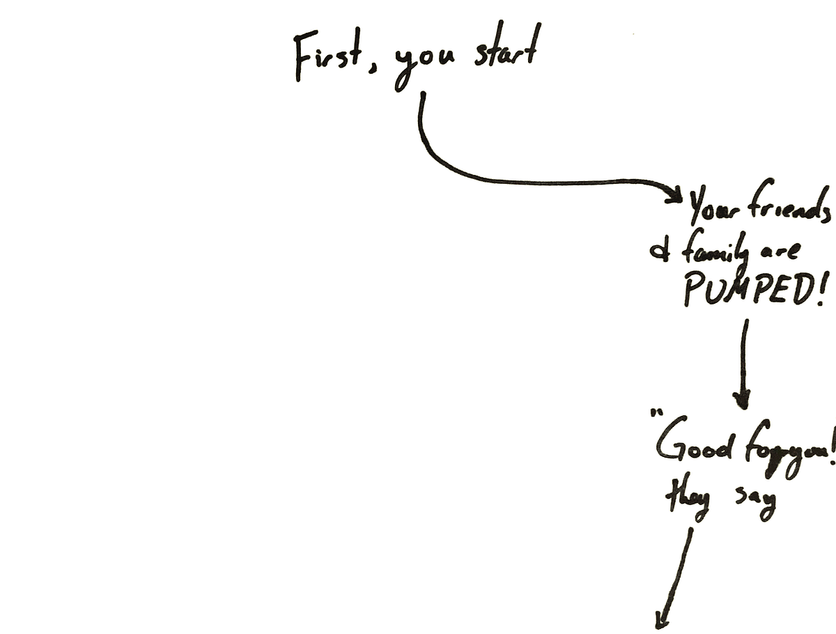 The Artist’s True Path | by Todd Brison | Medium
