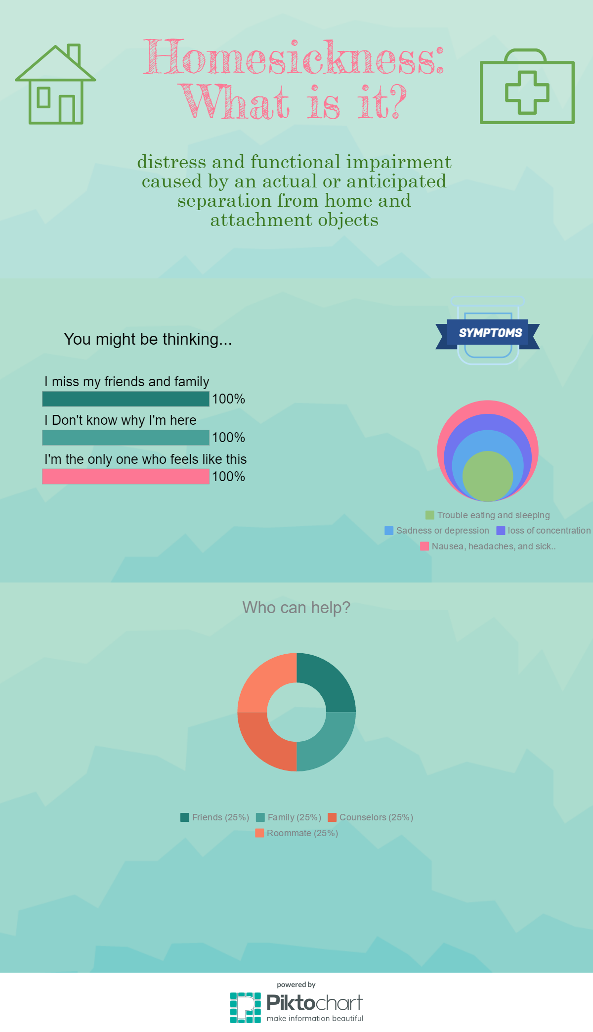 The Mystery of Homesickness. Last spring I graduated high school at ...