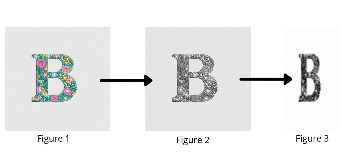 Hog Histogram Of Oriented Gradients An Overview By Mrinal Tyagi Towards Data Science