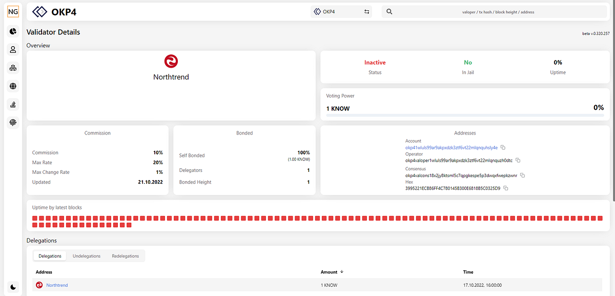 Node experience (Northtrend). Good afternoon, dear team. I’ve been… | by Northtrend | Medium