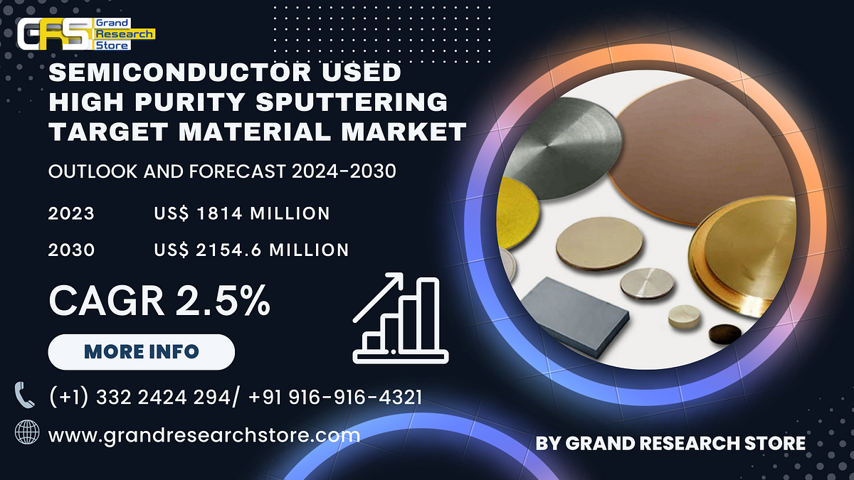 Semiconductor Used High Purity Sputtering Target Material Market ...