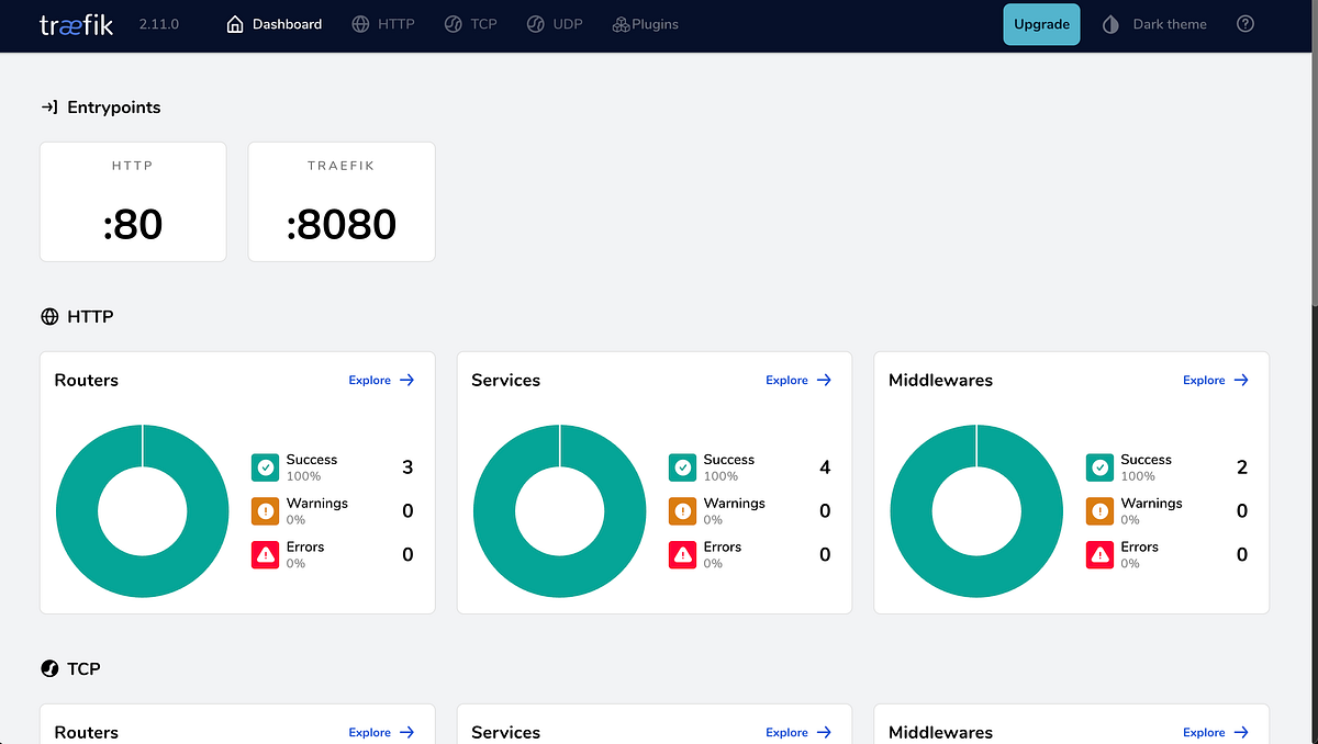 Traefik 101: A Beginner’s Guide to Mastering the Modern Reverse Proxy and Load Balancer | by ...
