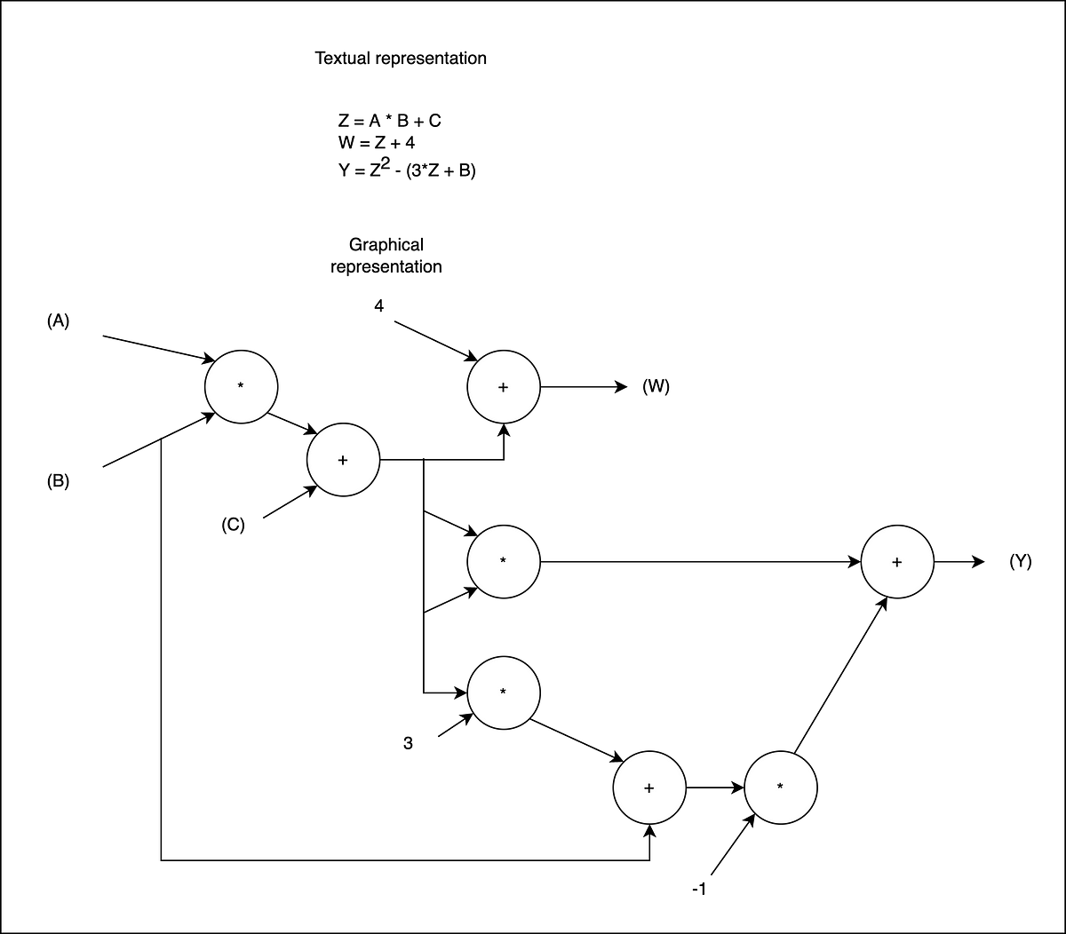 Dataflow Programming With A Functional Programming Language By Minh Quang Tran The Art Of 8010