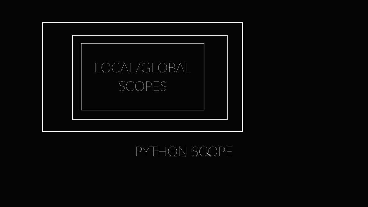 Python Introduction To Scope The Accessibility Of Variables And By Sarper Makas Apr 2023 4060