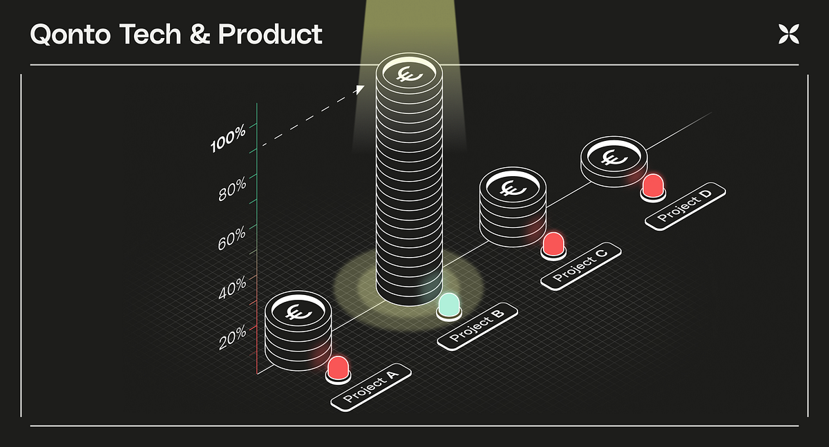 How to prioritize projects and scale your Data Science team efficiently ... How to prioritize projects and scale your Data Science team efficiently ...