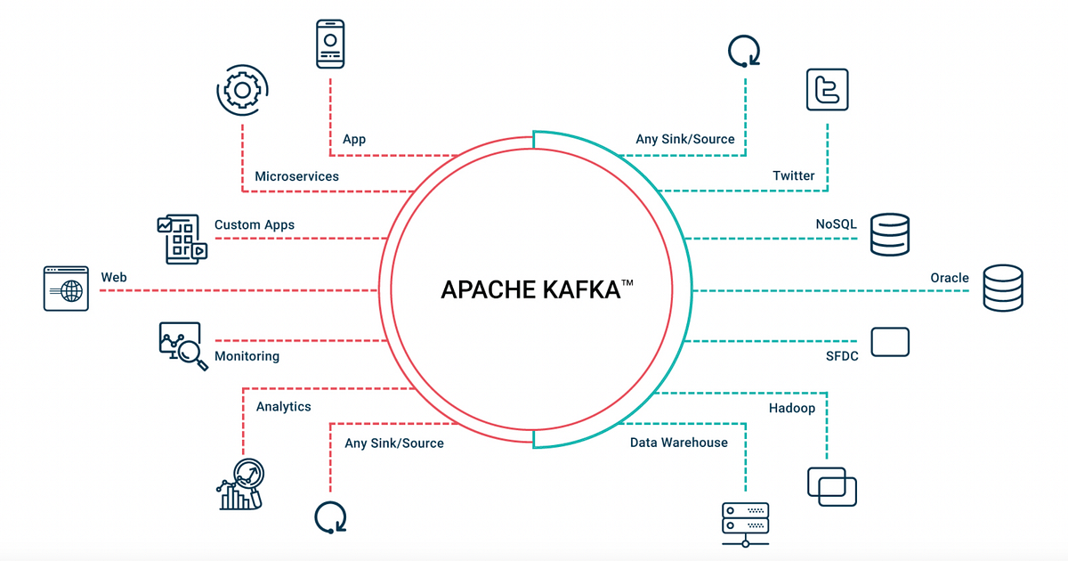 Apache Kafka on Kubernetes: Pros and Cons | by Mr.PlanB | Medium