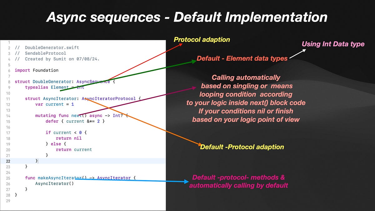 Async sequences — Default Implementation - Sumit Chahar - Medium