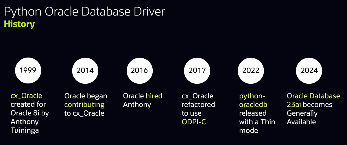 A Celebration Of Python And Oracle Database By Christopher Jones Medium