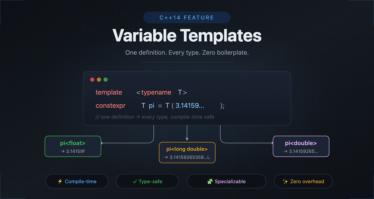 C++14 Variable Templates. Master the syntax and power of C++14… | by ...