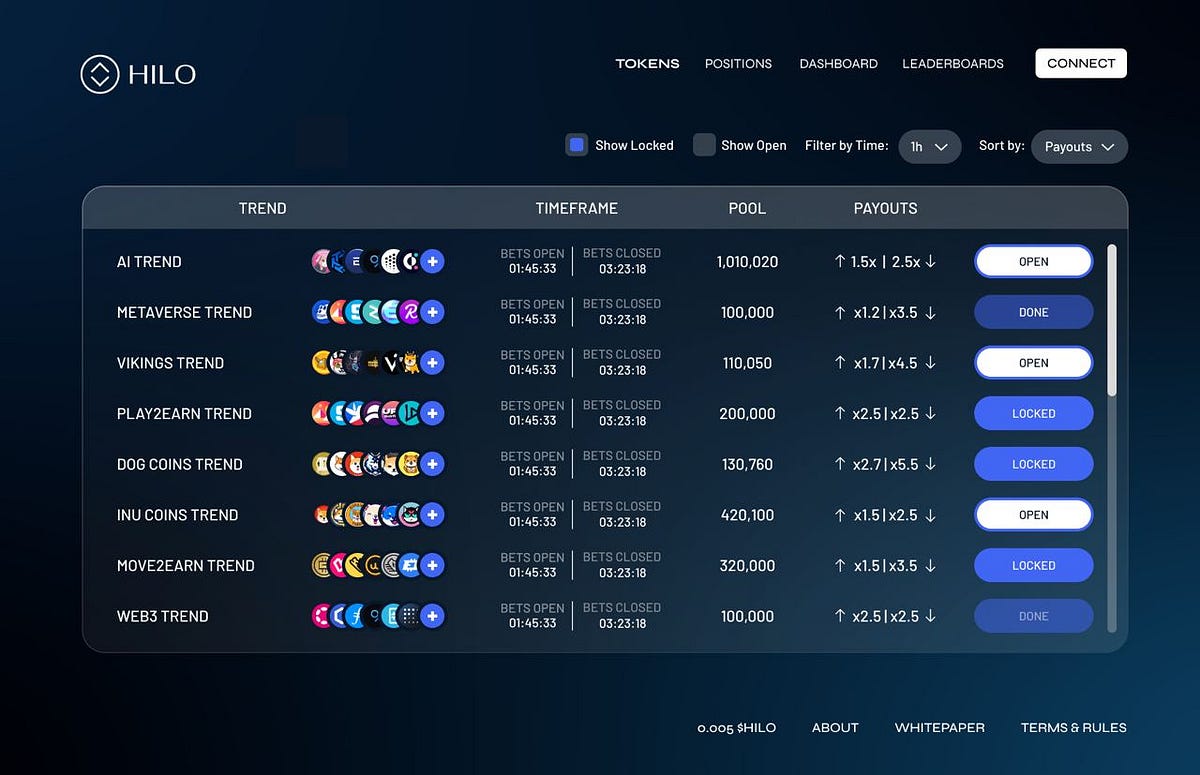 Hilo dApp update: the ‘Trend Prediction’ feature. | by HILO | Medium