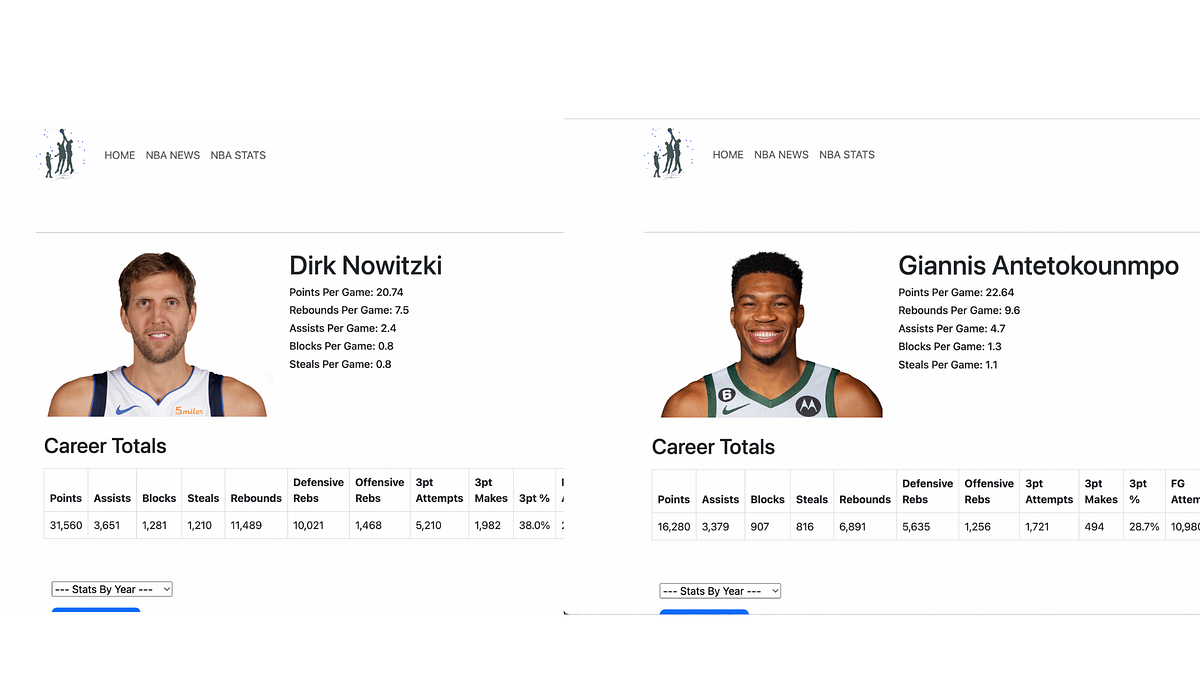 Building My NBA Companion App With NBA API And Python | by Kudzayi Bamhare | Medium