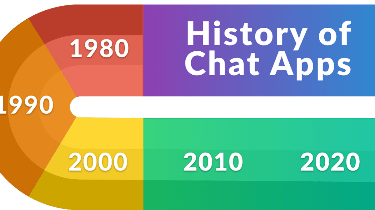 Simple Chat Room In Python Sockets Tkinter By Deep Banerjee 2031
