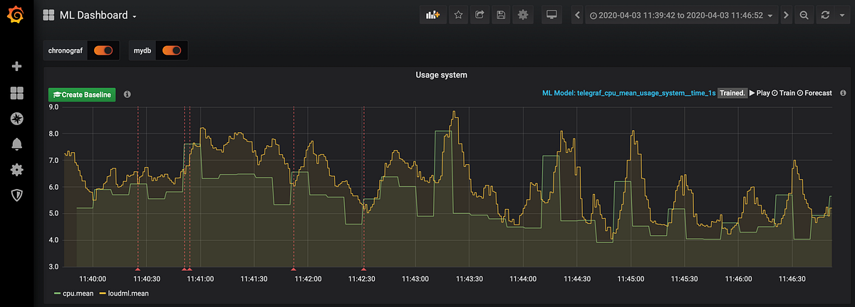 Configuring Machine Learning in Grafana to get predictions on system ...