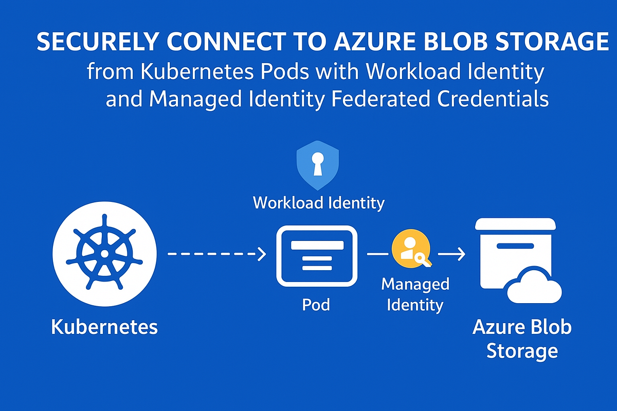 Securely Connect to Azure Blob Storage from Kubernetes Pods with ...