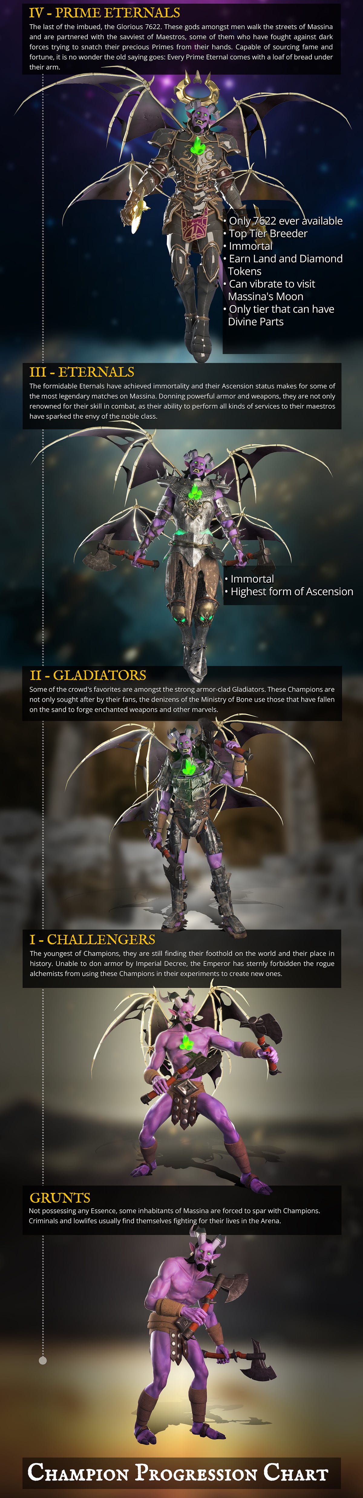 Know Your Champions: Champion Progression Chart - Champions Ascension ...