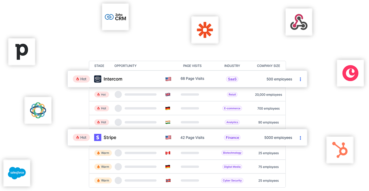Leadfeeder (Dealfront) vs Salespanel: Get Up to 30% Higher Match Rates ...