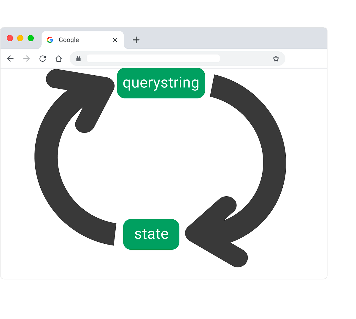 Why query-string should be the single source of your web page's state ...