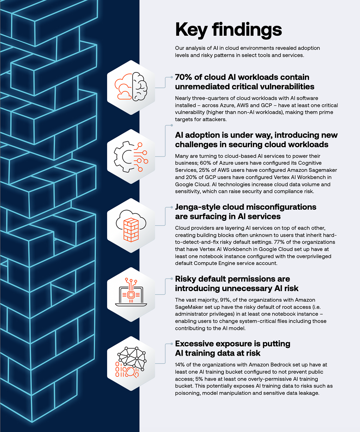 🔍 Key Findings from the 2025 Tenable Cloud AI Risk Report | by Tal ...