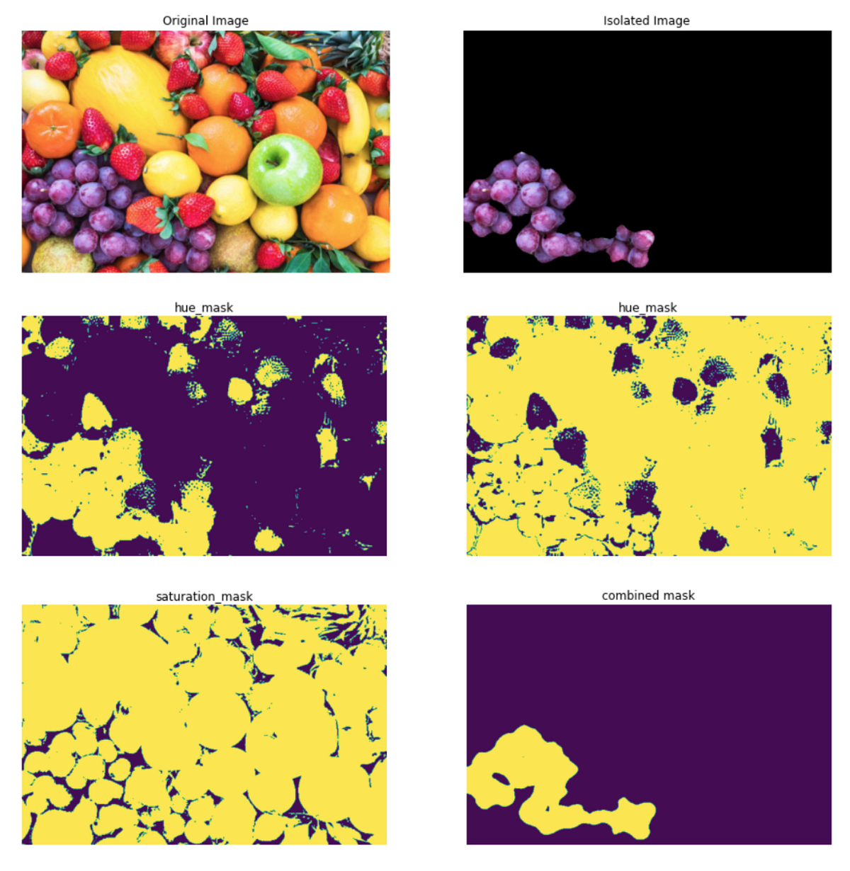 Image Segmentation using Thresholding and Otsu’s Method | by Rafael ...