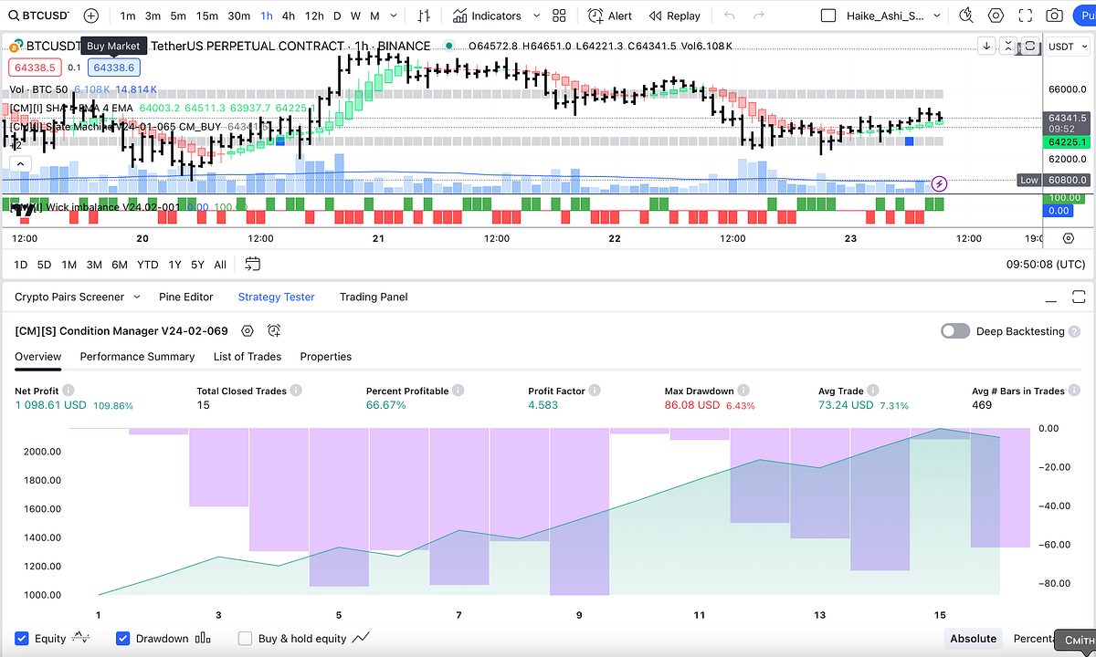 The Importance of Backtesting Trading Strategies | by Tiberiy | Medium