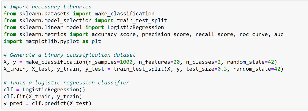 Model Evaluation for Classification: A Deep Dive into Key Metrics | by Tahera Firdose | Medium