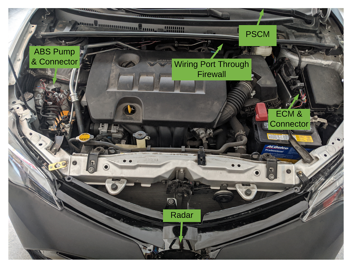 2014–2016 Corolla Openpilot Retrofit Guide | by rive | Medium