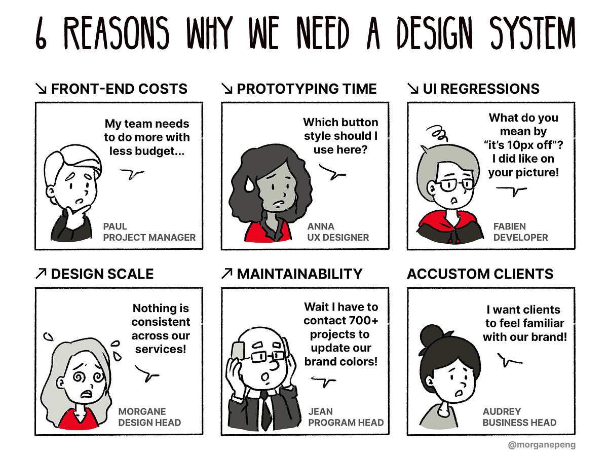 Design System: What We Did to Rally People Over The Years | by Morgane ...