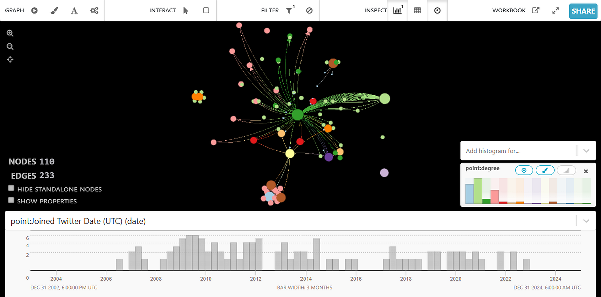 Visualize your NodeXL Data in Graphistry using Python | by Dr. Veronica Espinoza | Medium