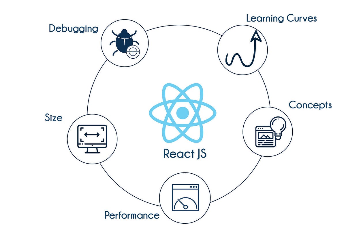 ReactJS Basics|Crack the code. Starting with React can feel a bit… | by Aakanksha Vats | Medium
