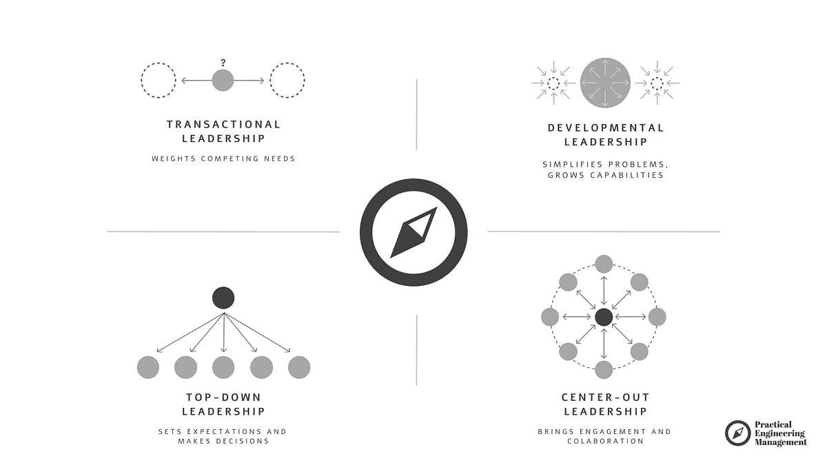 Different Styles of Engineering Leadership | by Mirek Stanek ...