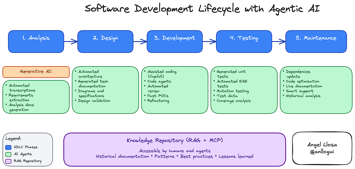 Change Management in Agentic AI Adoption (Part 1): The New Software ...