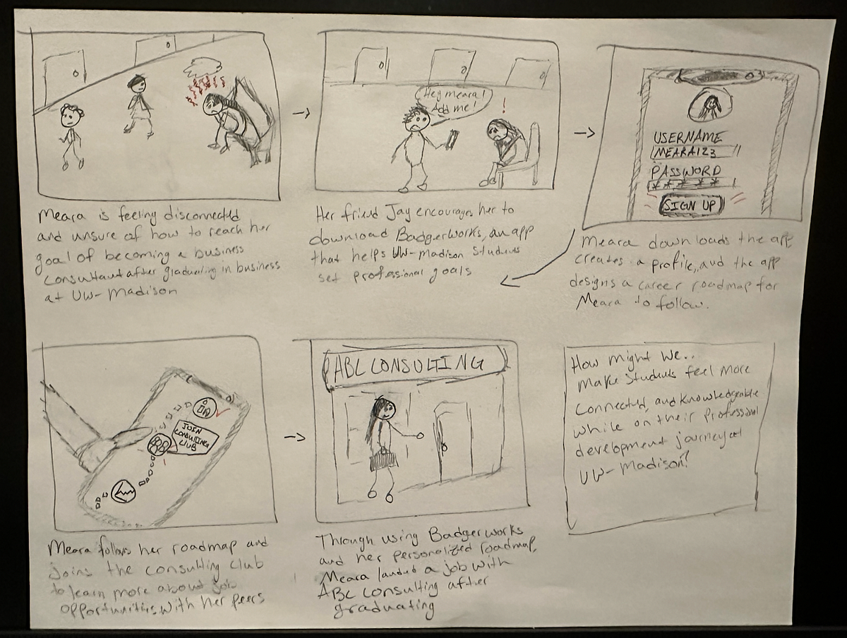 My Storyboarding Process for Illustrating User Needs | by Hunter ...