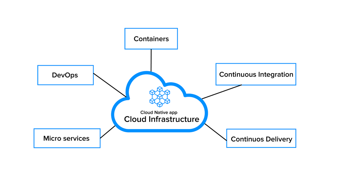 Cloud Native Monitoring App. GitHub repository for project | by Tetteh Israel | AWS in Plain English