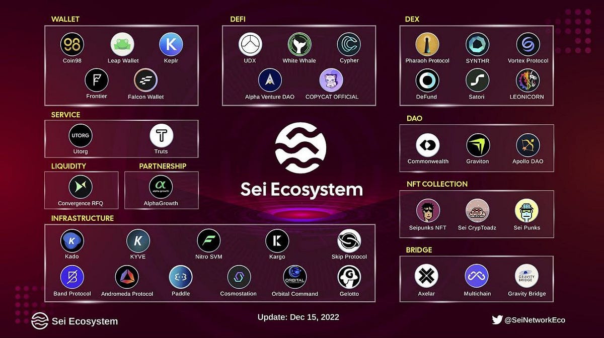 4 Best Wallet for SEI Network (Kelpr, Bitget Wallet, Coin98, Falcon) | by Denise | Jan, 2024 ...