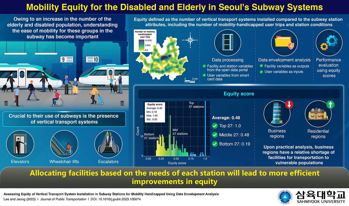 Sahmyook University Researcher Proposes More Equitable Subway Stations ...
