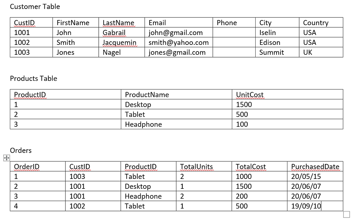 The evolution of RDBMS to NoSQL in the Big Data era | by Ruma Sinha ...