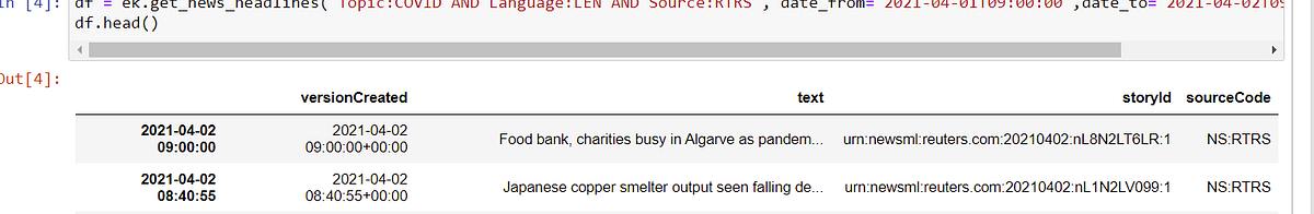 CUSTOMIZED NEWS SENTIMENT ANALYSIS: A STEP-BY-STEP EXAMPLE USING PYTHON | by Smita Roy Trivedi ...