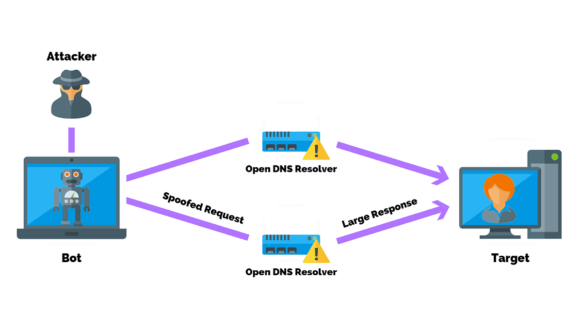 Mastering Scapy For Network Security A Hands On Guide To Scanning And